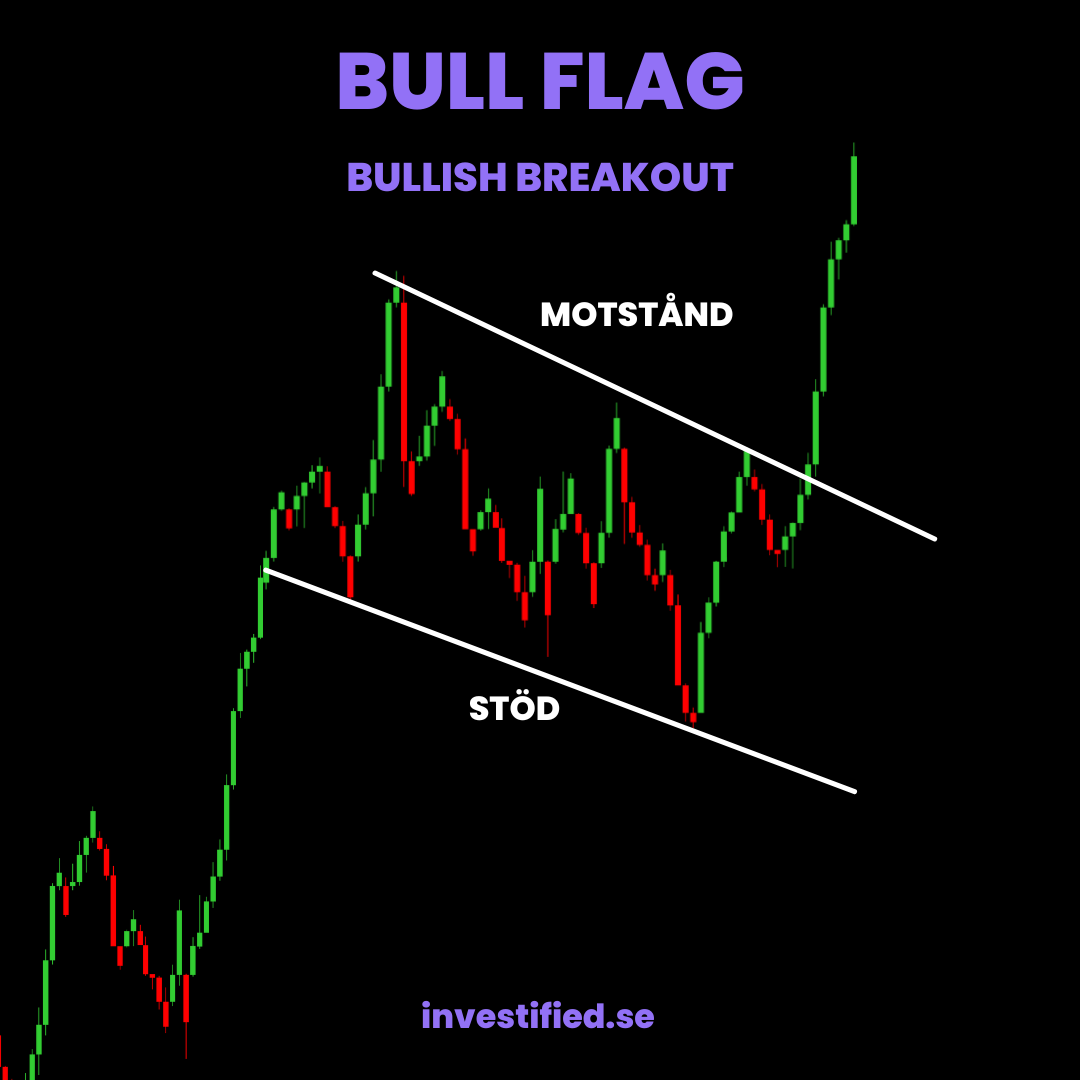 teknisk analys - investified